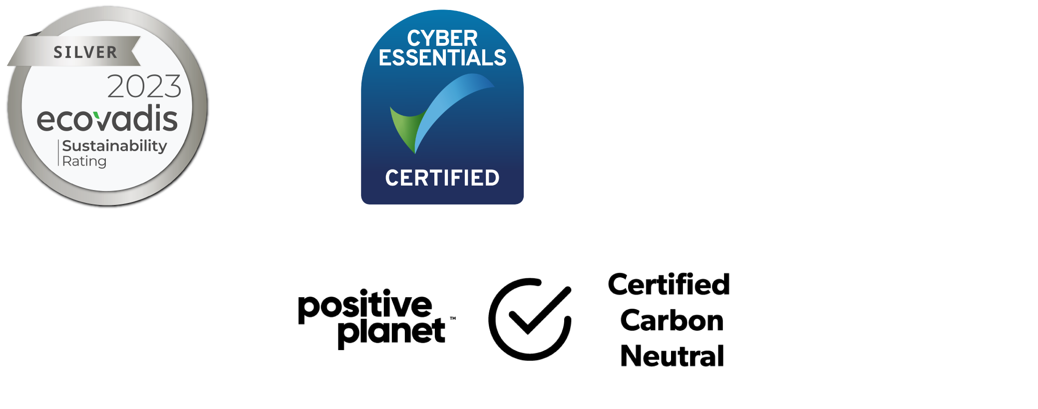 About Us | Employee Owned CRO | Plus-Project Partnership